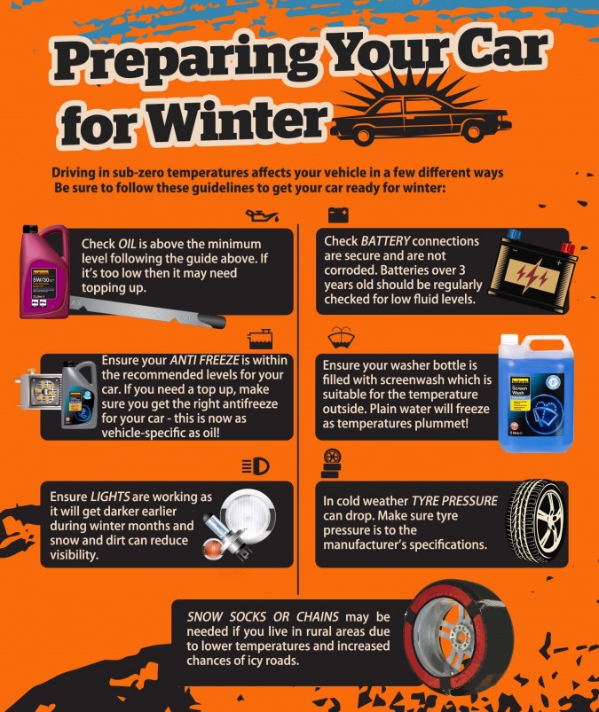 Basic Car Maintenance Checks We Should All Know