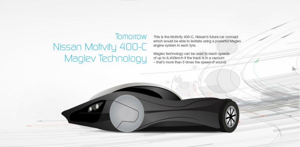 The Evolution of Car Technology